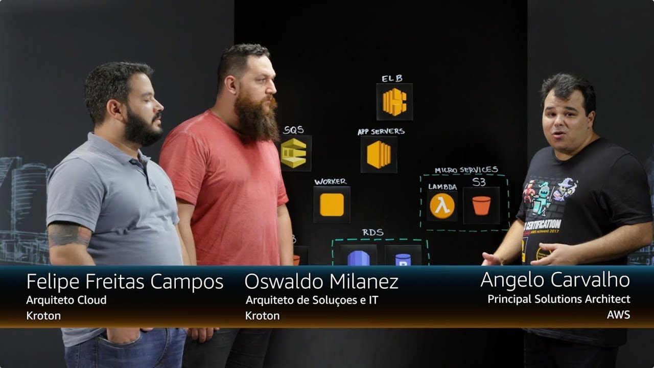 Auto-Scaling Moodle Architecture On Amazon Web Services (AWS 2019 ...